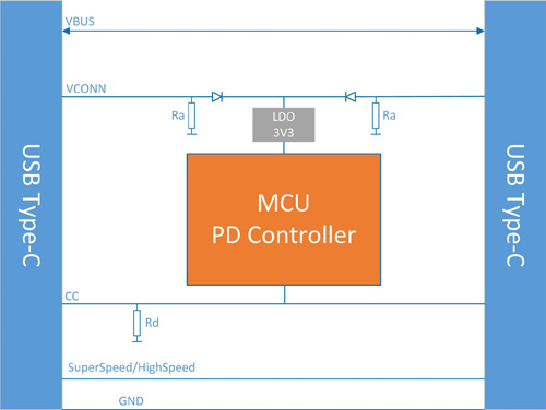USB Type-C設計考量千頭萬緒 參考設計搞定大小麻煩事 - 新電子科技雜誌 Micro-electronics